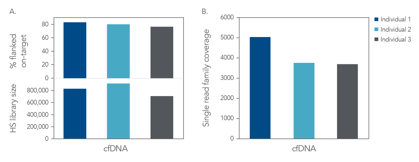 Target enrichment with hybridization capture | IDT